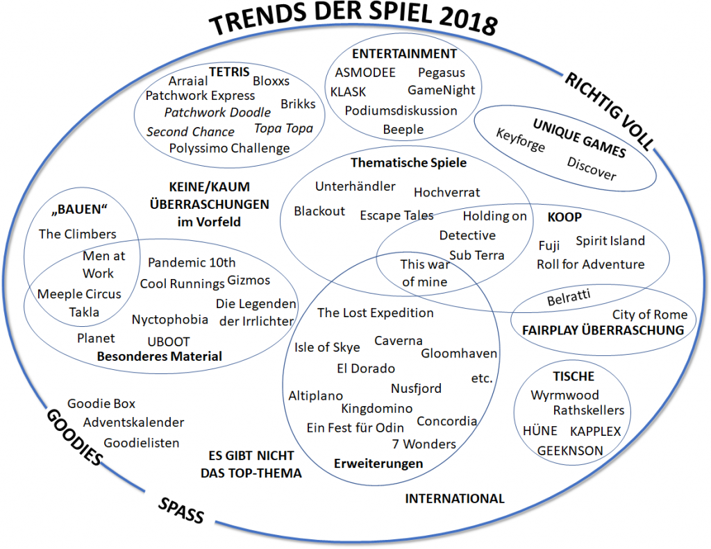 BSB007 November 2018 – Brettspielbar